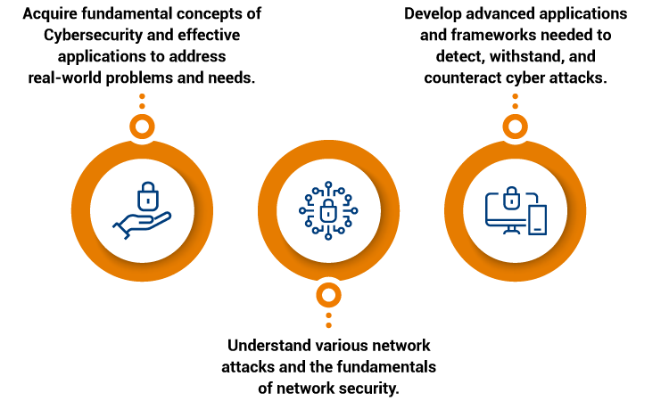 NUS SOC - Cybersecurity | Online Certificate Programme