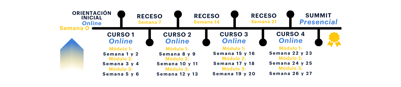 UC | Programa en Liderazgo y Estrategia Financiera para CFO