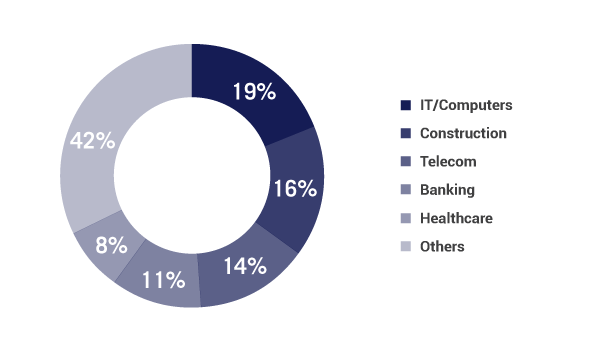 Chief Executive Officer Programme | Online Leadership Course by ...