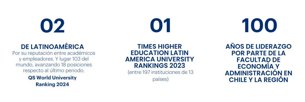 UC | Programa en Liderazgo y Estrategia Financiera para CFO