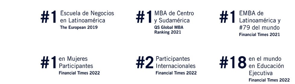 INCAE | CEO ACADEMY: Leading in a global context
