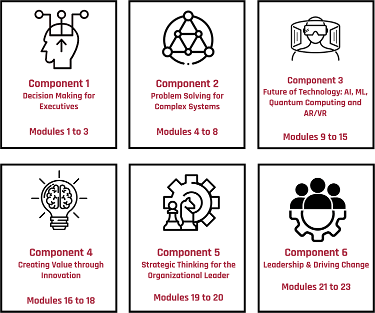 Technology Leadership Course by MITXpro | Certificate Course in ...