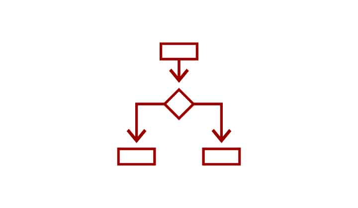 Global Supply Chain Management Online Course at Wharton